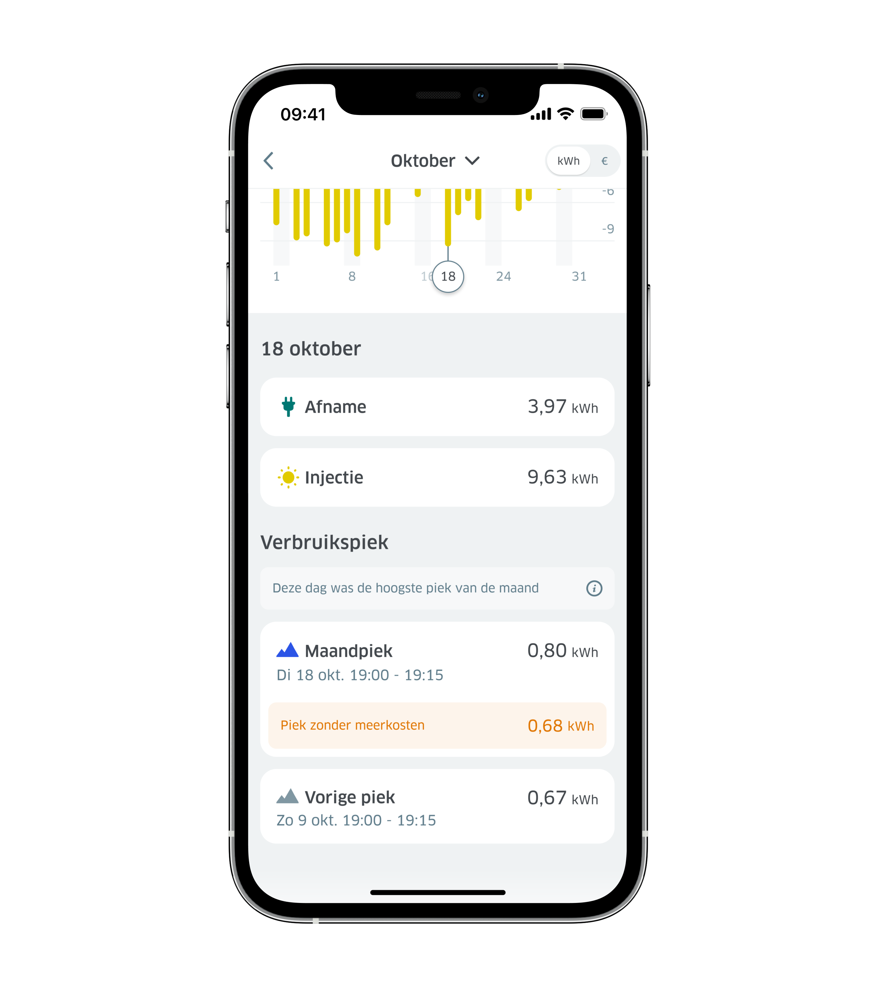 Volg je maandpieken op en betaal evenveel netwerkkosten dan voor het ...