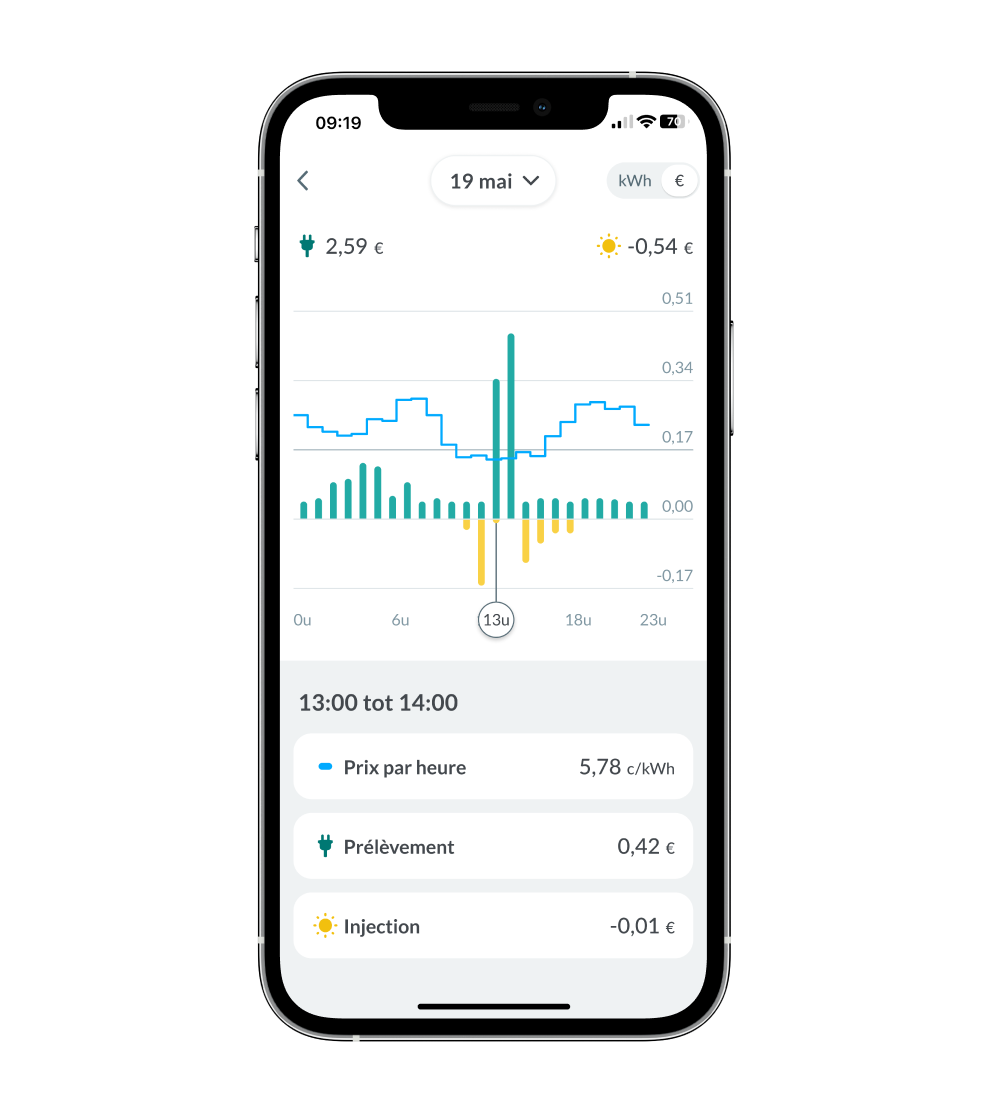 Tarif d'énergie Dynamic | ENGIE