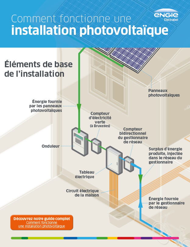Comment fonctionnent les panneaux solaires Comment fonctionnent les panneaux solaires