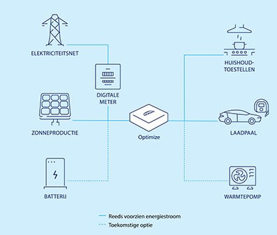 Laden met zonnepanelen | ENGIE